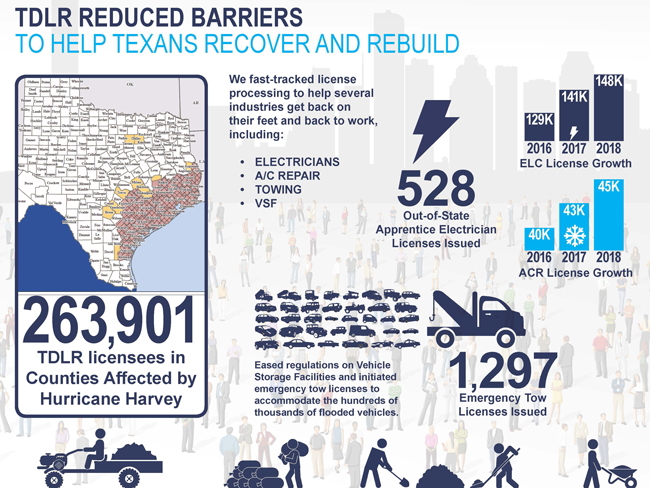 Graphics Files - Media Relations - TDLR - Texas.gov